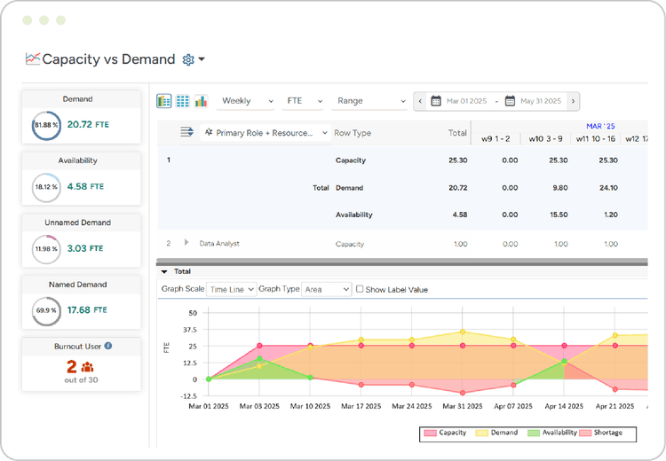 SAVIOM's 5th Gen Resource Management Software