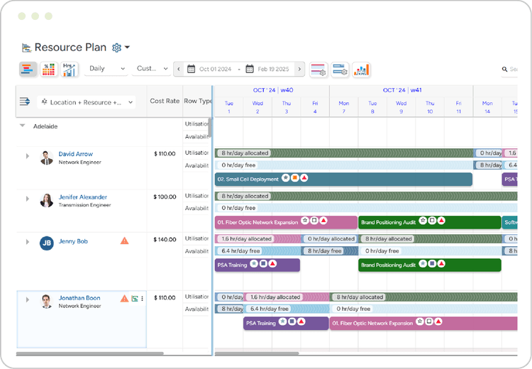 SAVIOM's 5th Gen Resource Management Software
