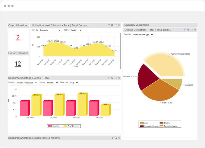 Most Powerful & Configurable Resource Management Software