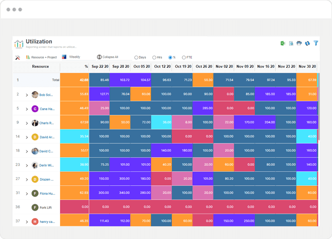 Powerful Resource Management, Planning & Scheduling Software