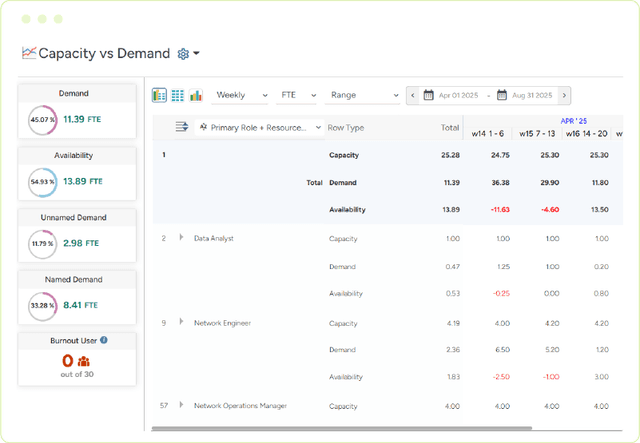 Multi-dimensional Resource Scheduling Software | SAVIOM