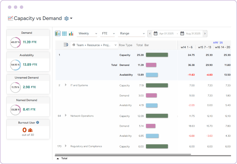 Workforce Demand Forecasting Software | SAVIOM