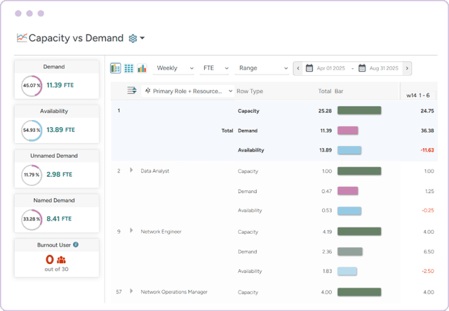 Workforce Planning Software | SAVIOM