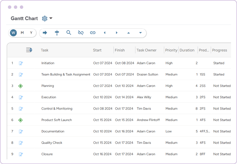 Workforce Time Management Software | SAVIOM