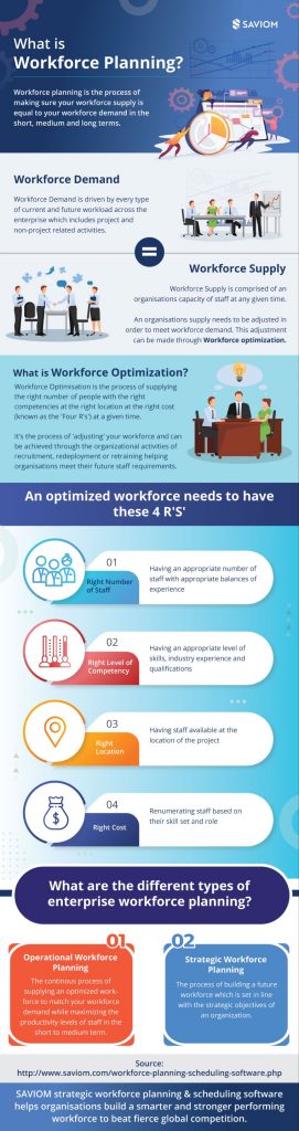 Infographic: Understanding Workforce Planning