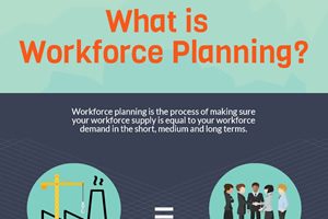 infographic-what-is-workforce-planning - Resources Library