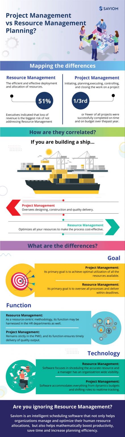 InfoGraphic: Project Management vs Resource Management