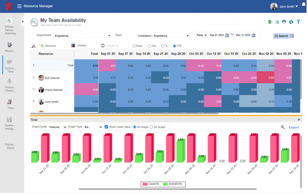 Understanding Resource Availability within Project Management