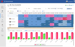 Understanding Resource Availability within Project Management