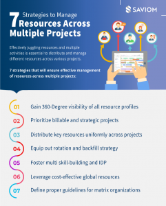 Infographic:Art of Managing Resources Across Multiple Projects