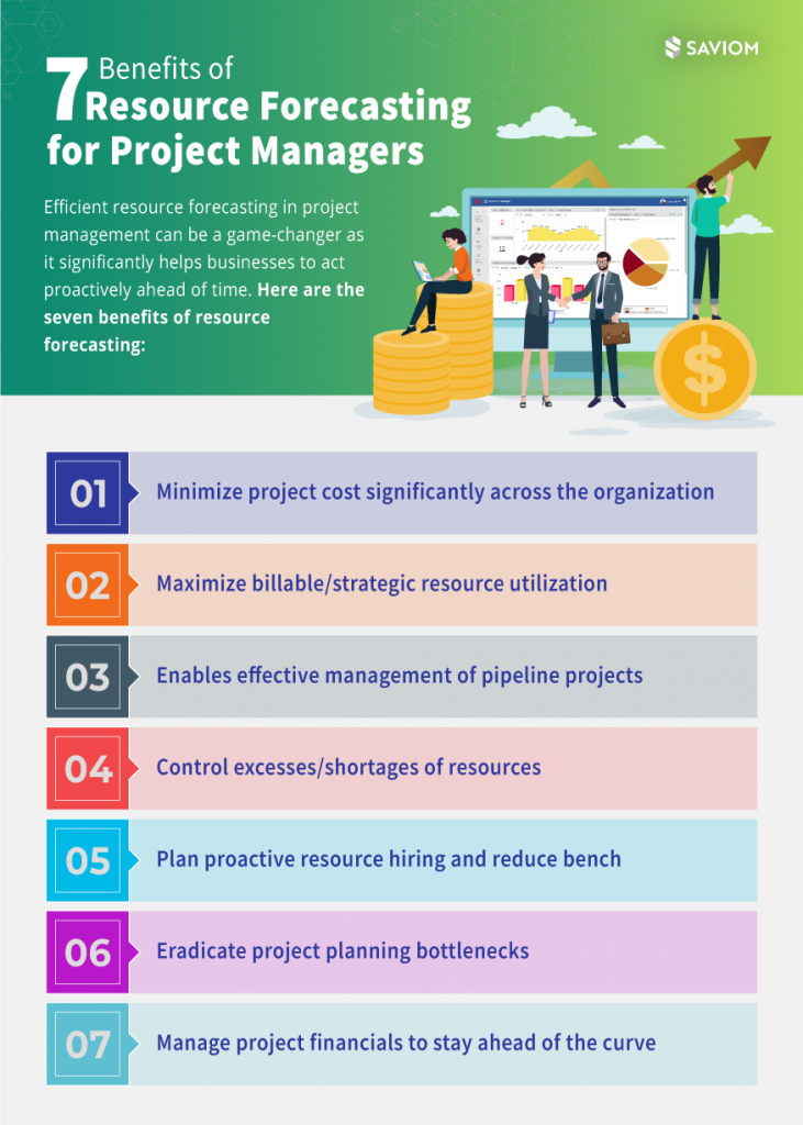 Infographic: Resource Forecasting Guide for Project Managers - Resources Library