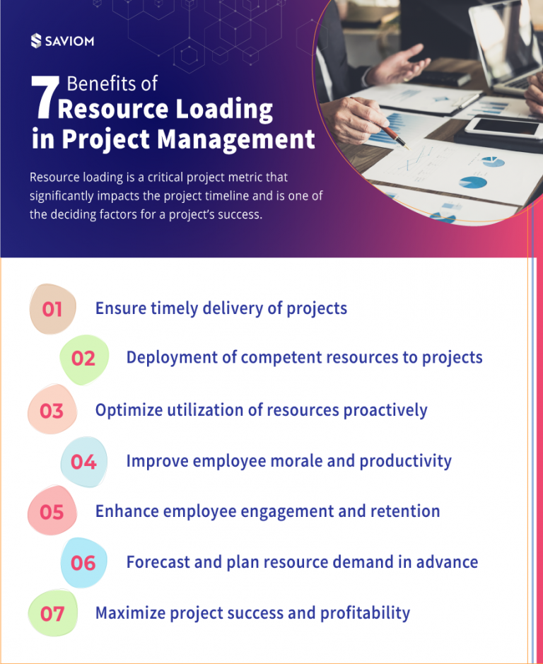 Infographic: Benefits of Resource Loading in Project Management ...