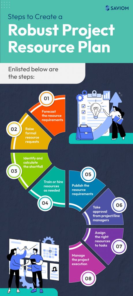 Infographic: 7 Critical Steps to Create a Robust Project Resource ...