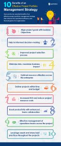 Infographic: 10 Benefits of Project Portfolio Management Strategy