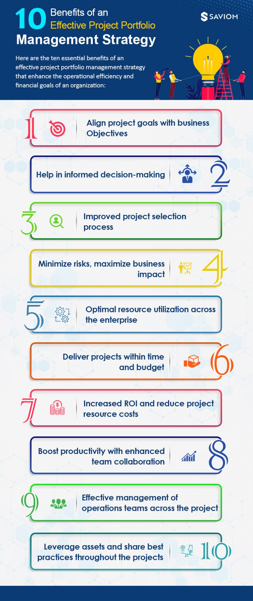 Infographic: 10 Benefits of Project Portfolio Management Strategy