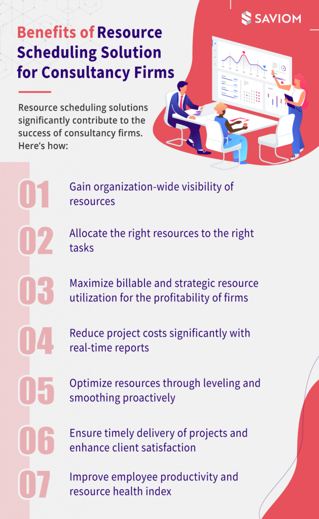 Infographic - Why Resource Scheduling is Crucial For Consultancy Firms