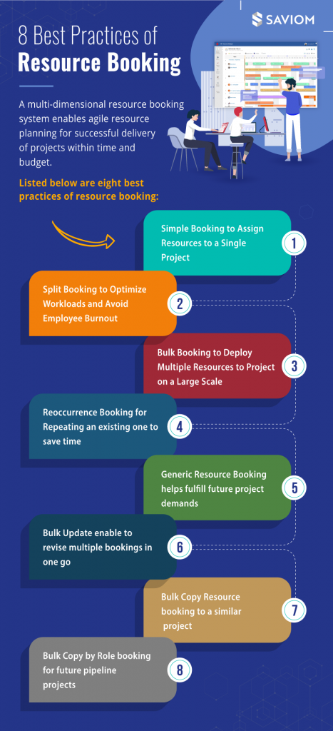 Infographic: How to Book Resources Using Easy Drag & Drop