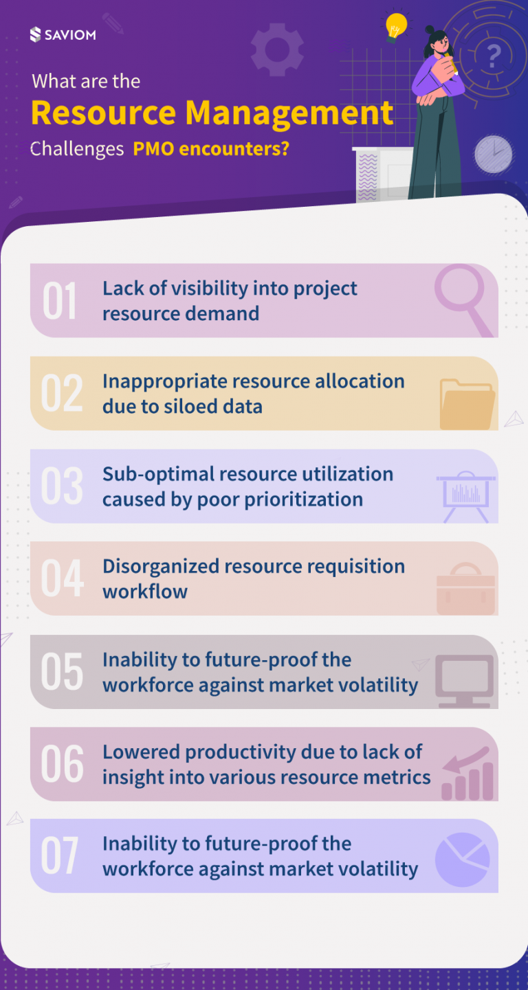 PMO Resource Management Challenges: What You Need To Know