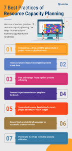 Infographic about Comprehensive Guide to Resource Capacity Planning
