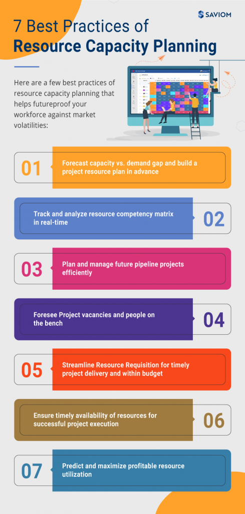 The Comprehensive Guide to Resource Capacity Planning