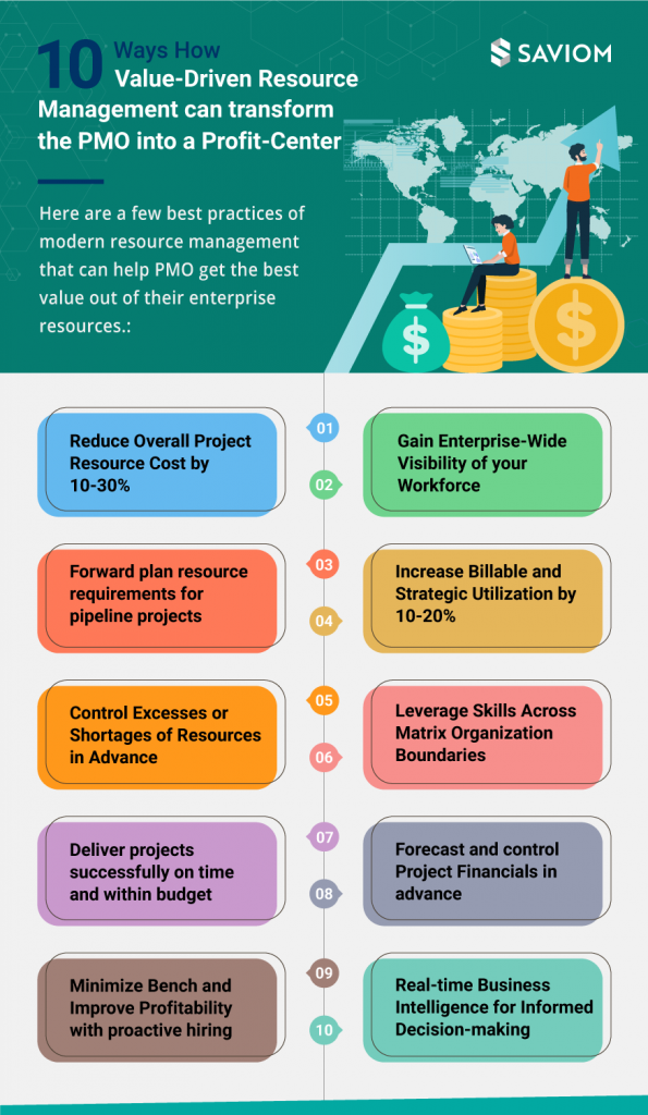 The PMO Game Changer: A Value-Driven Project Resource Management