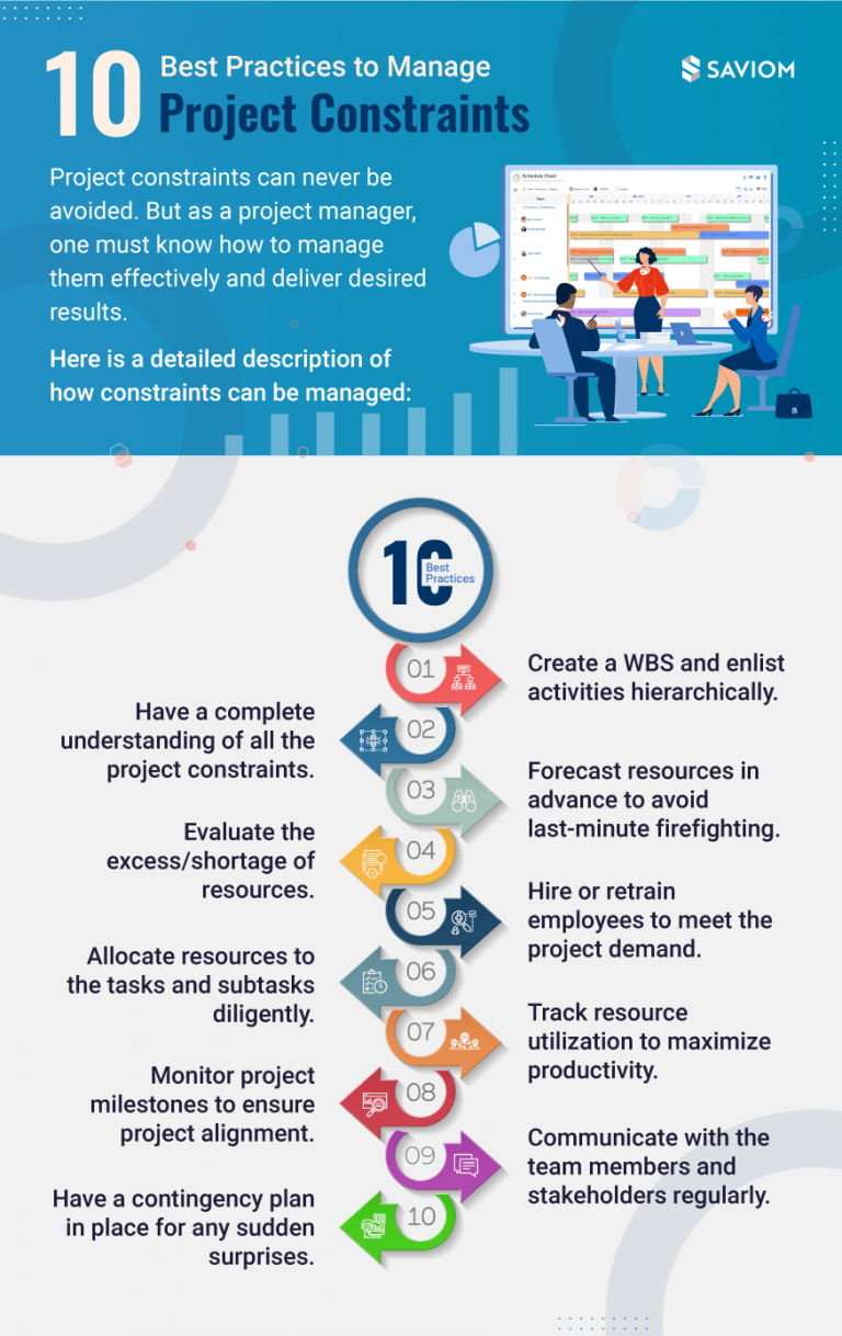 Infographic - Six Project Constraints and Ways to Manage them