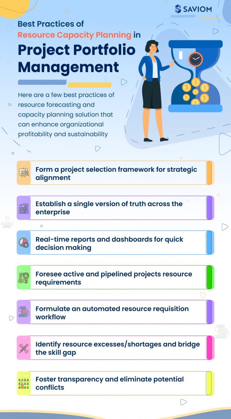 Infographic: Capacity Planning for Project Portfolio Management
