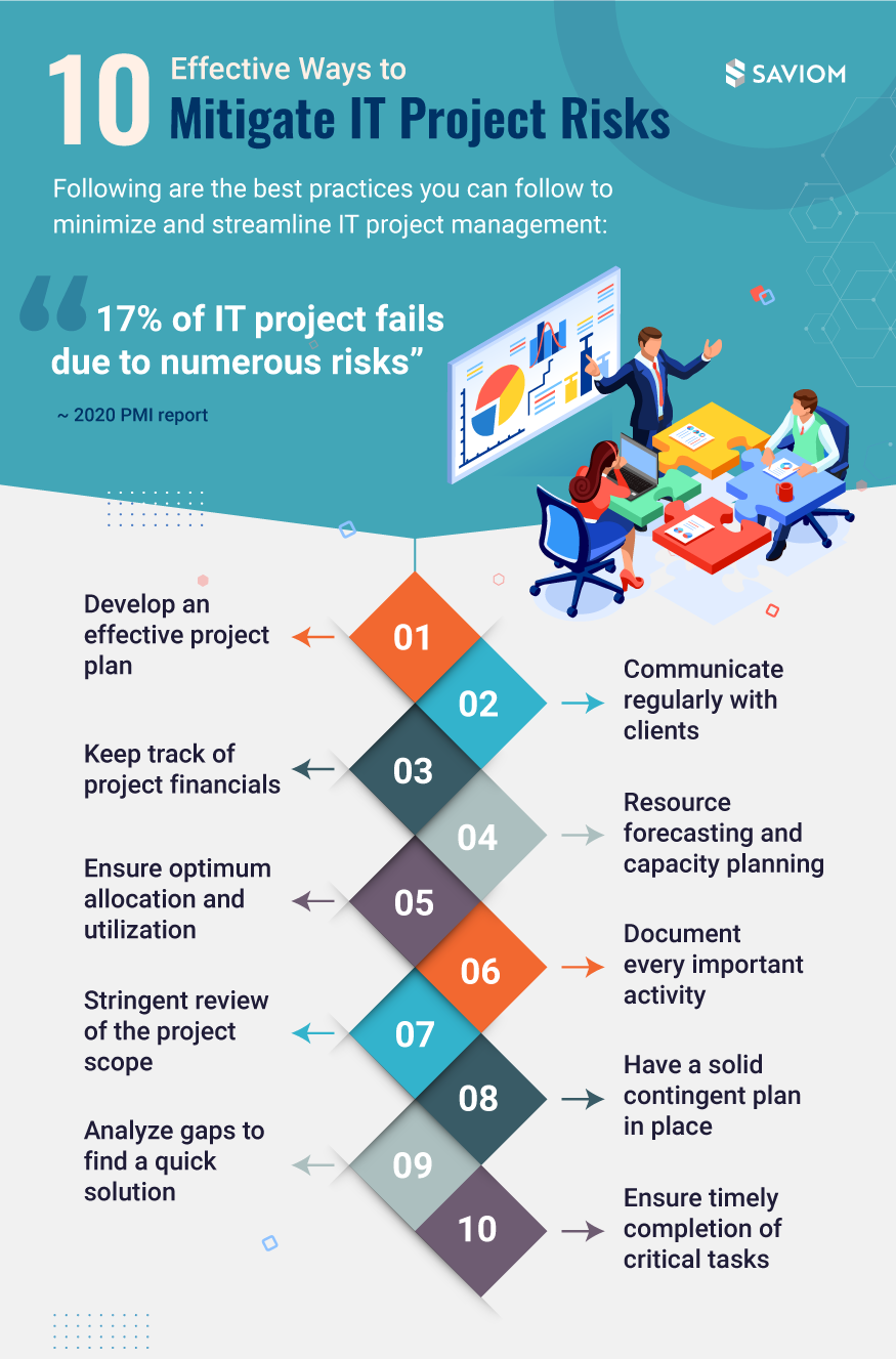 10 Common Types Of Project Risks In Project Management Staragile Photos