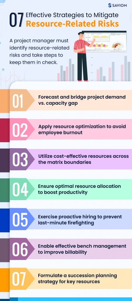Infographic - How to Mitigate Resource-Related Risks in Project Management