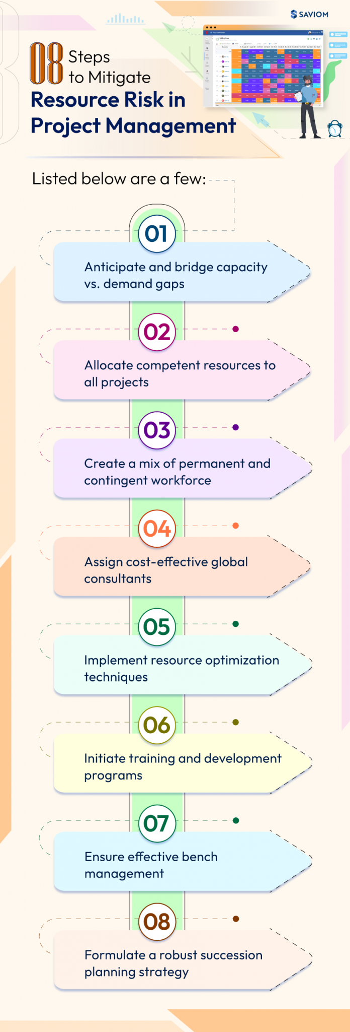 Infographic: 8 Steps to Mitigate Resource Risks in Project Management