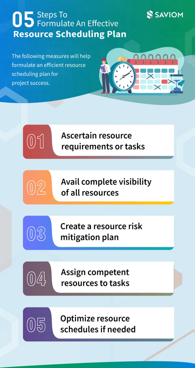Infographic: Perfect Resource Scheduling Within Project Planning