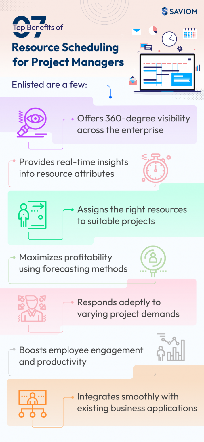 7 Powerful Benefits of Resource Scheduling for Project Managers