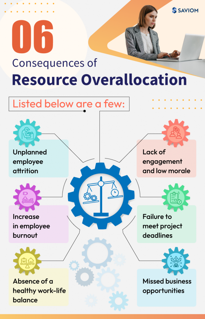 Infographic: 6 Consequences of Resource Overallocation