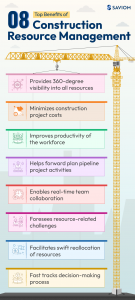 All You Need to Know about Construction Resource Management