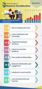 Why is the Over allocation of Resources Bad for You?