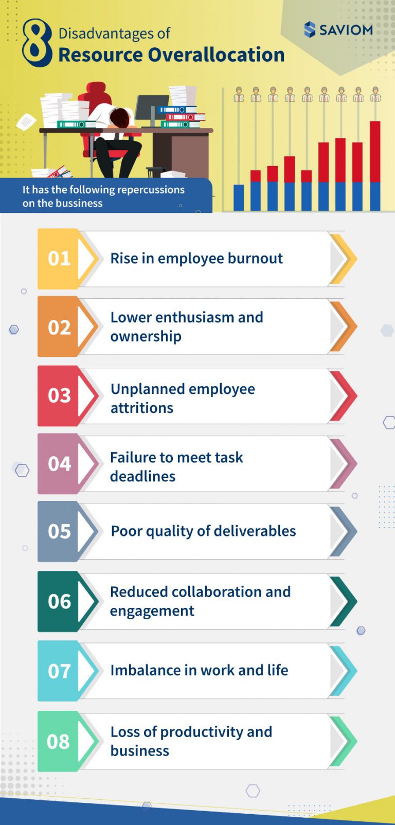 Why is the Over allocation of Resources Bad for You?
