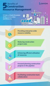 All You Need to Know about Construction Resource Management