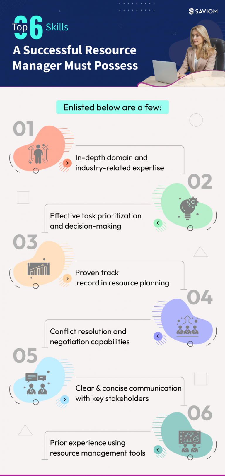 Infographic: Resource Manager Responsibilities and Skills