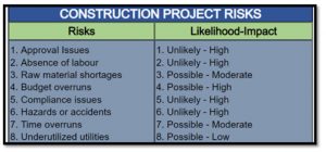 Risk matrix and its importance
