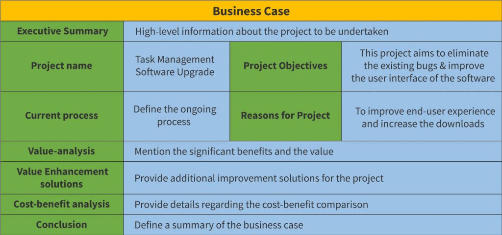 create business case for new initiative