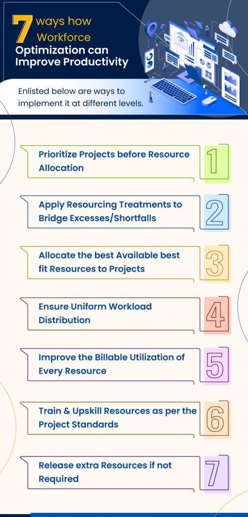 Infographic:Implement Workforce Optimization & Boost Productivity