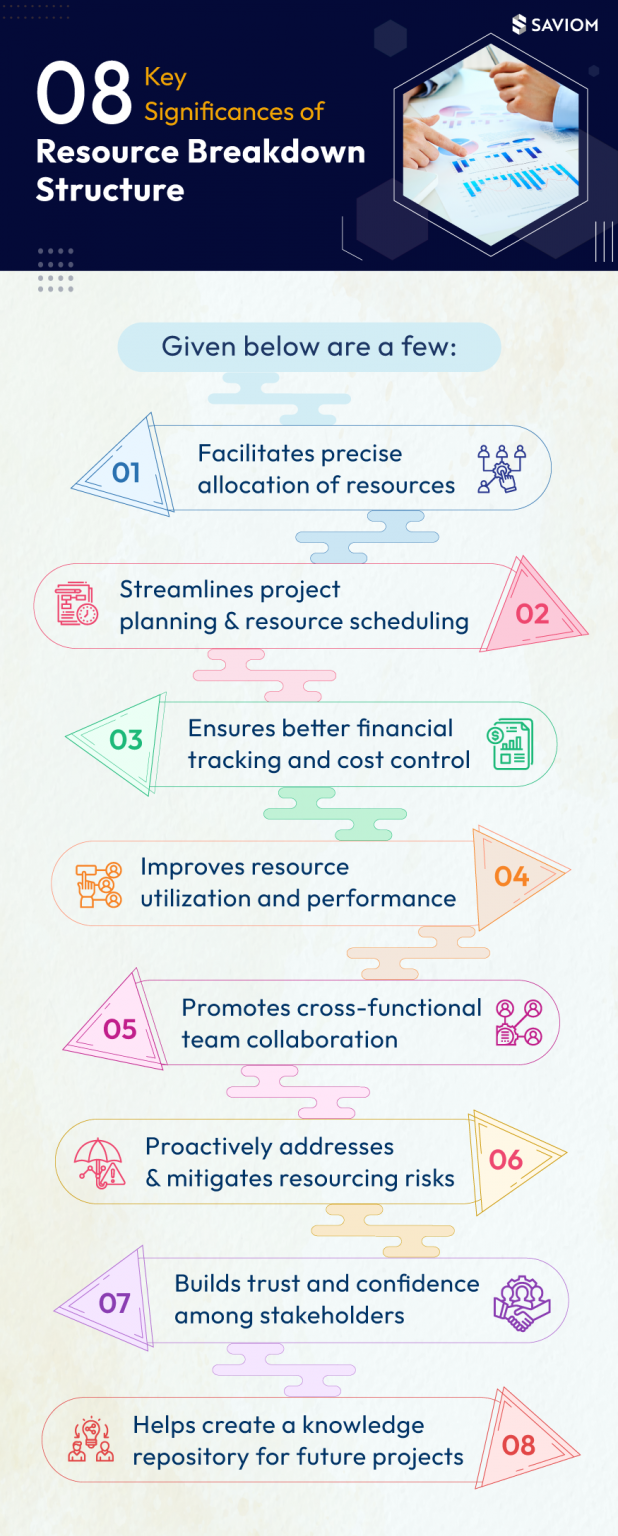 Infographic: 8 Key Significances of Resource Breakdown Structure