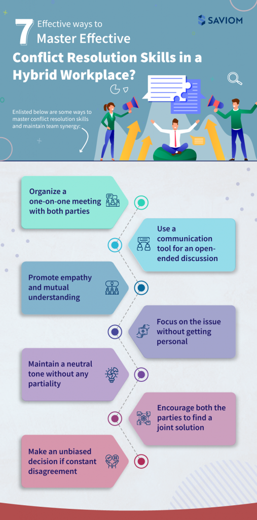Infographic:Master Conflict Resolution Skills in Hybrid Workplace