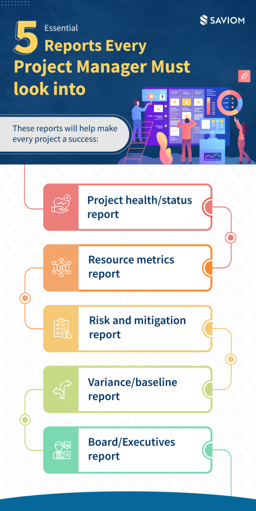 Infographic: 5 Essential Project Reports for Every Project Manager