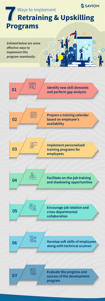 Infographic: How Can Retrain/Upskill Future-Proof Your Workforce?