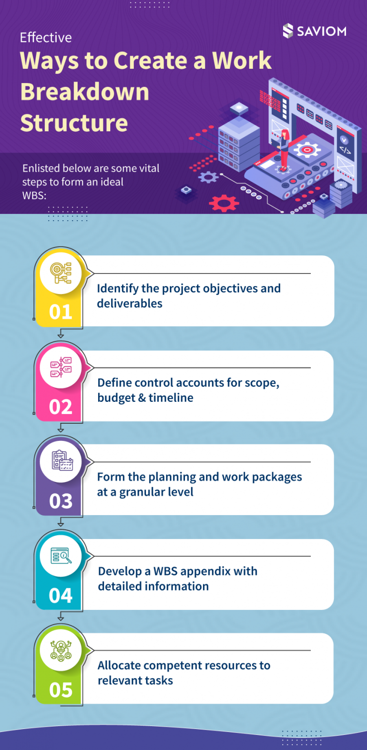 Infographic - Effective Ways to Create a Work Breakdown Structure