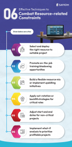 How Can Resource Managers Deal with Different Resource Constraints?