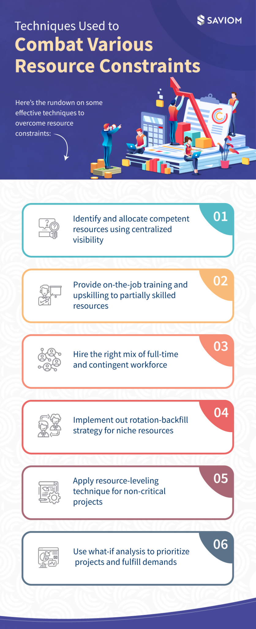 Infographic: Managing Resources Under Different Constraints