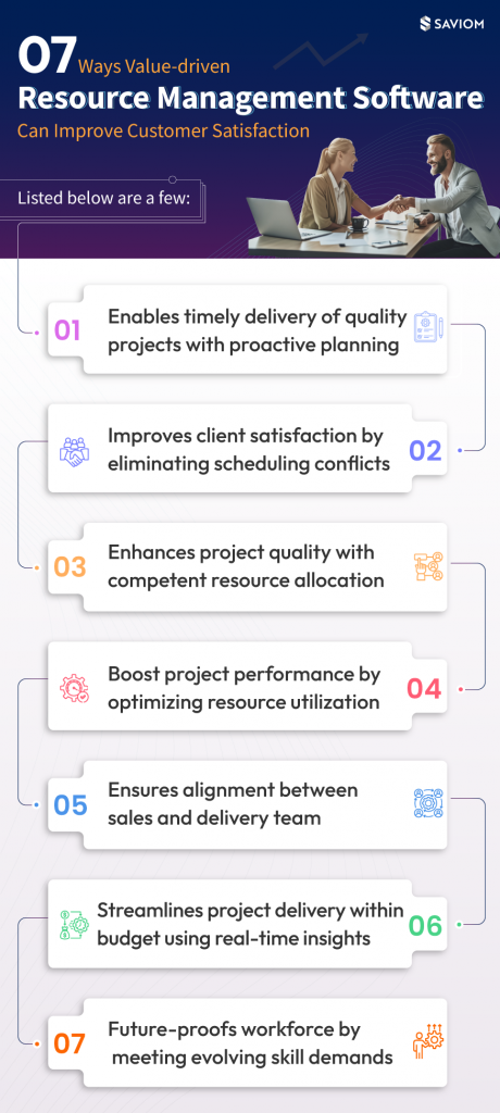 Boost Customer Experience with Resource Management Software