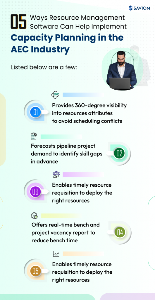 How to Implement Effective Resource Capacity Planning in AEC Industry?